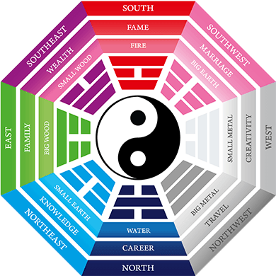 what-is-feng-shui-why-feng-shui-808992_1200x1200.png?v=1597849012
